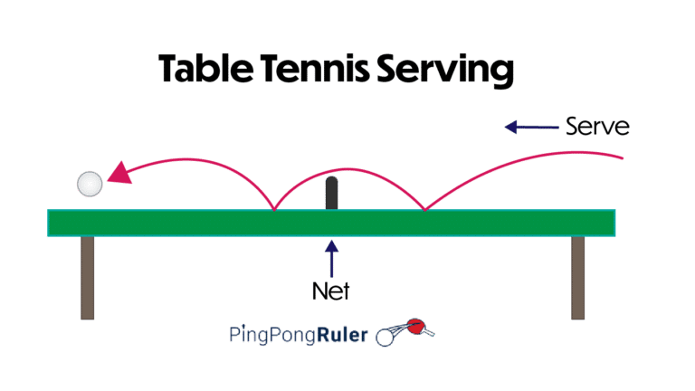 Table Tennis Serving: A Complete Guide | Ping Pong Ruler