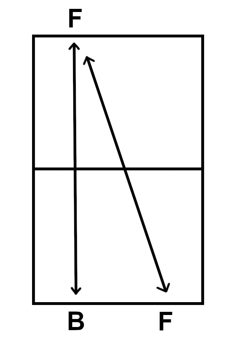 7 Ping Pong Drills to Improve Your Match Play - Ping Pong Ruler